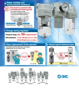 SMC Air Filter Regulator - TNK SUPPLY