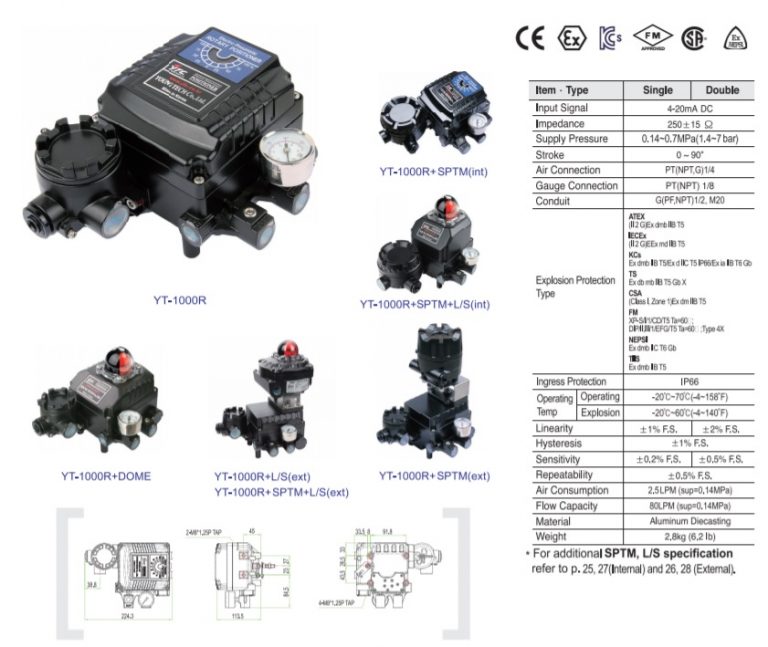 จำหน่าย YTC Rotork Positioner ทุกรุ่น